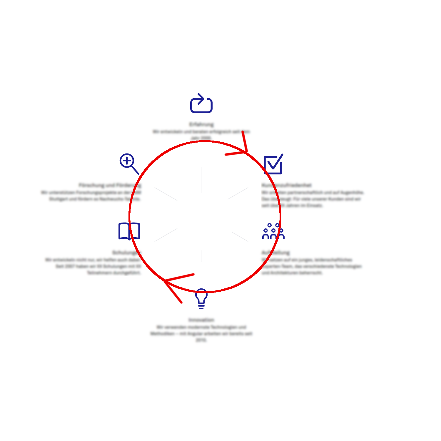 Javascript Spin Text Items Around Point Without Rotate Stack Overflow