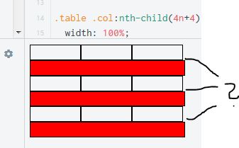css - How to set a certain height for all table-colspans in HTML? - Stack Overflow