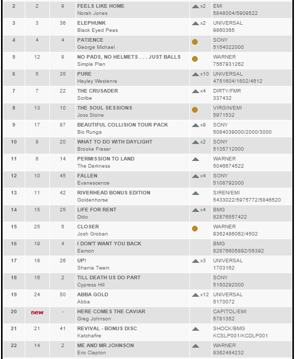 RIANZ 1403 Albums Chart.PNG