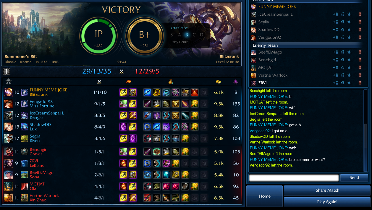 Could someone explain the grading system to me? : r/leagueoflegends