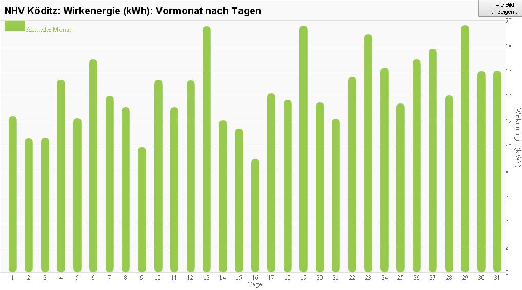 Wasserverbrauch erfassen - HaustechnikDialog