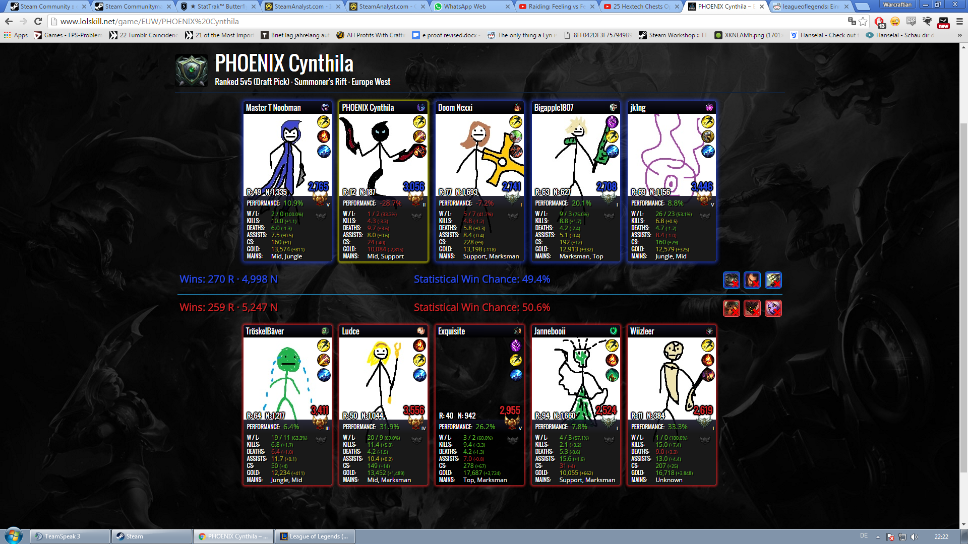 LolSkill.net replaced Champion Splashes with Doodles in Celebration of ...