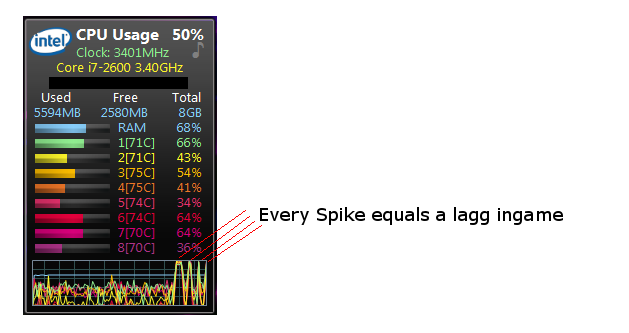 [1.8.9]CPU-Spikes/Lagg-Spikes after installing IE · Issue #1193 ...