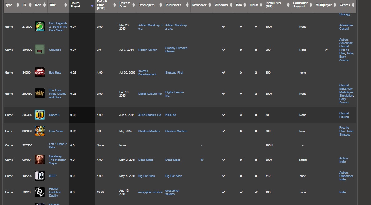 Steam 4.jpg aus dem „Steam acc“ Album